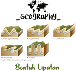 Bentuk Lipatan Dan Patahan : Pengertian, Struktur, Tipenya - AAcial ...