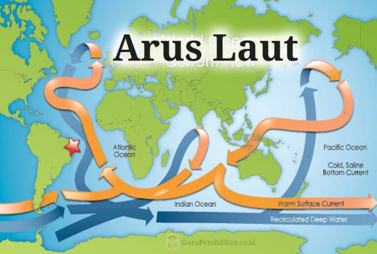 Pengertian Arus Laut, Jenis, Proses, Manfaat dan Klasifikasi - AAcial ...